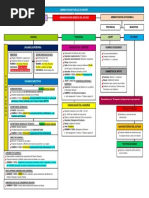Esquema Órganos de La Administración Central y Periférica - AGE - PDF ...