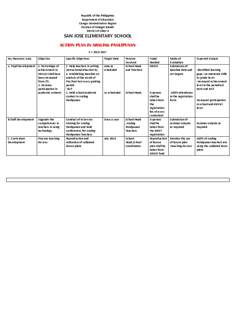 Periodical Test AP7 | PDF | Lesson Plan | Teachers