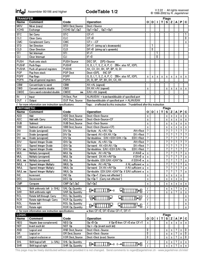 Intel Code Table | PDF