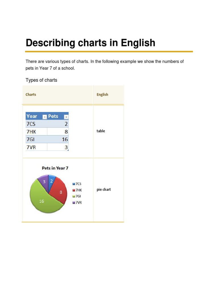 Describing Charts in English | PDF | Pie Chart | Canada