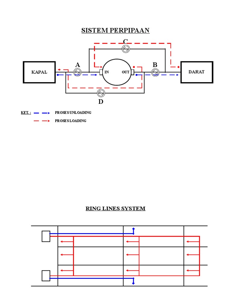 Sistem Perpipaan C Kapal Darat Pdf