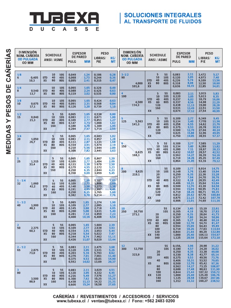 Medidas Pesos Cañerias Tubexa | PDF