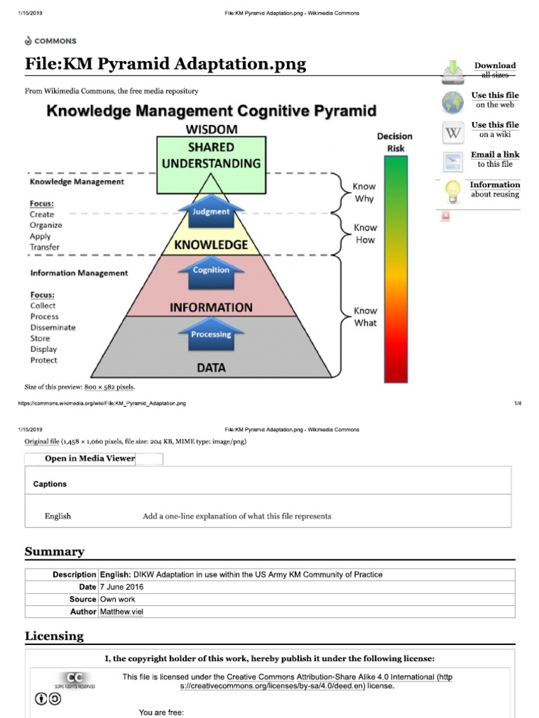 KM Pyramid Adaptation - PNG - Wikimedia Commons PDF | PDF