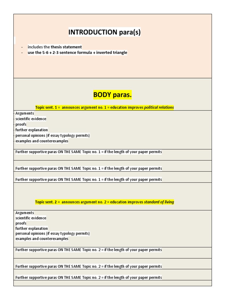 INTRODUCTION Para(s) : - Includes The Thesis Statement - Use The 5-6 ...