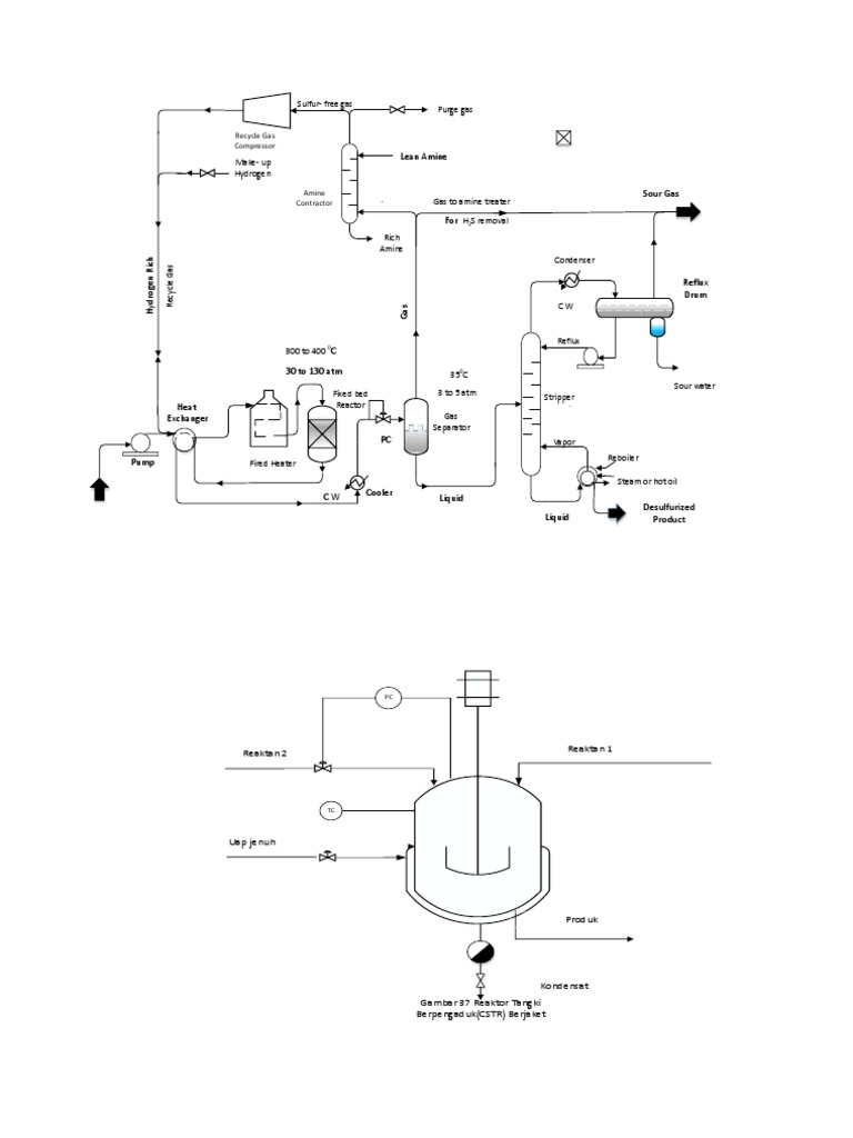 Lean Amine: Sulfur-Free Gas Purge Gas | PDF | Sustainable Technologies ...