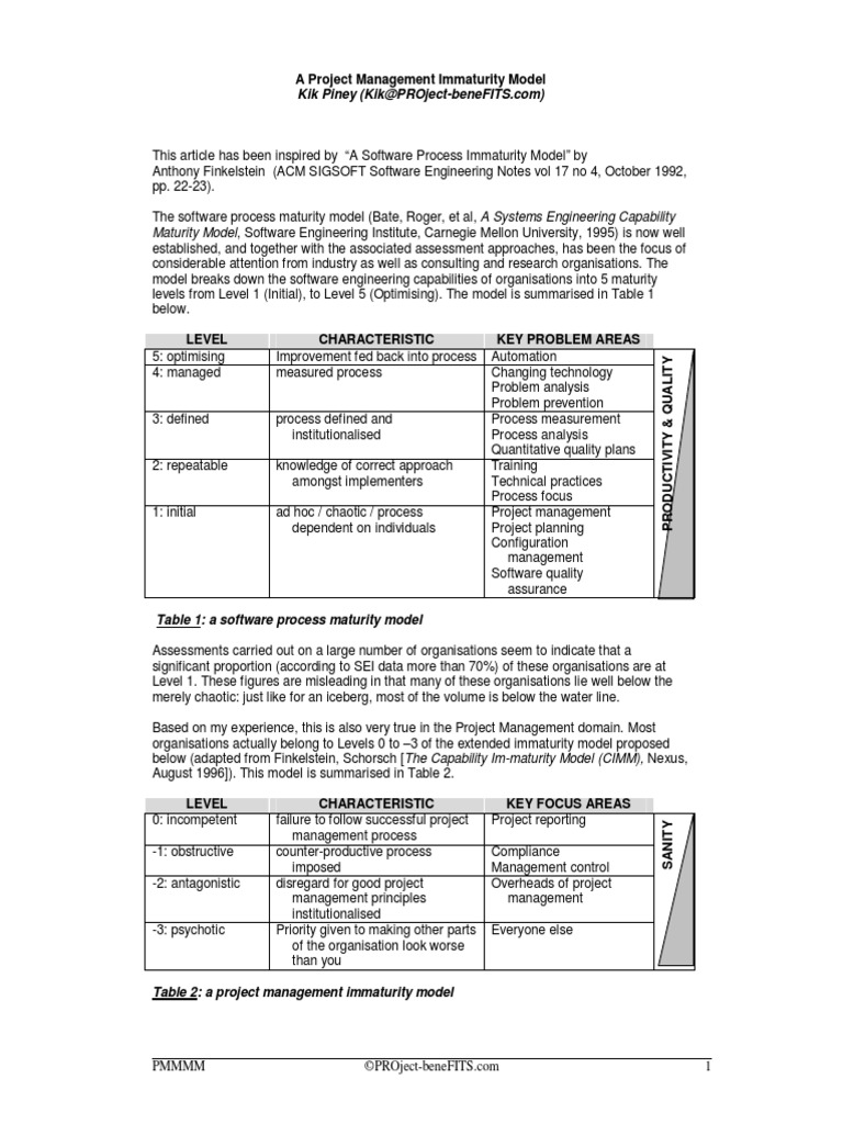 Maturity Model, Software Engineering Institute, Carnegie Mellon ...