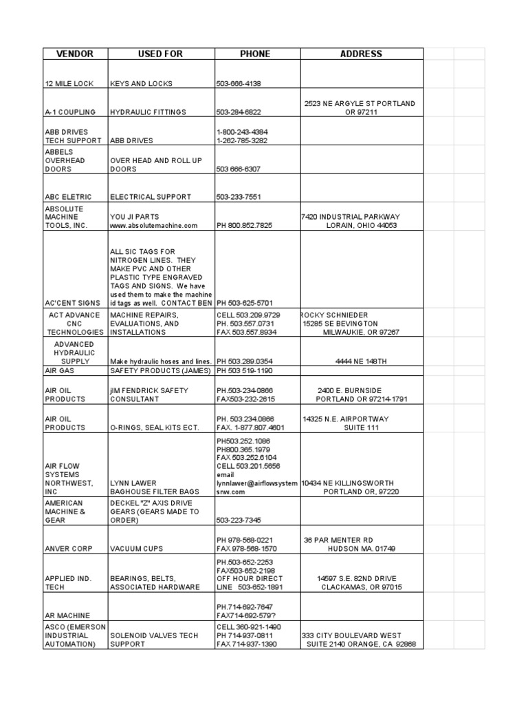 Vendor List PDF | Download Free PDF | Mechanical Engineering | Machines