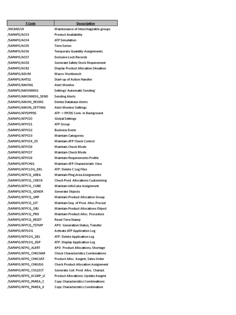 SNP DP T Codes | PDF | Databases | Matrix (Mathematics)