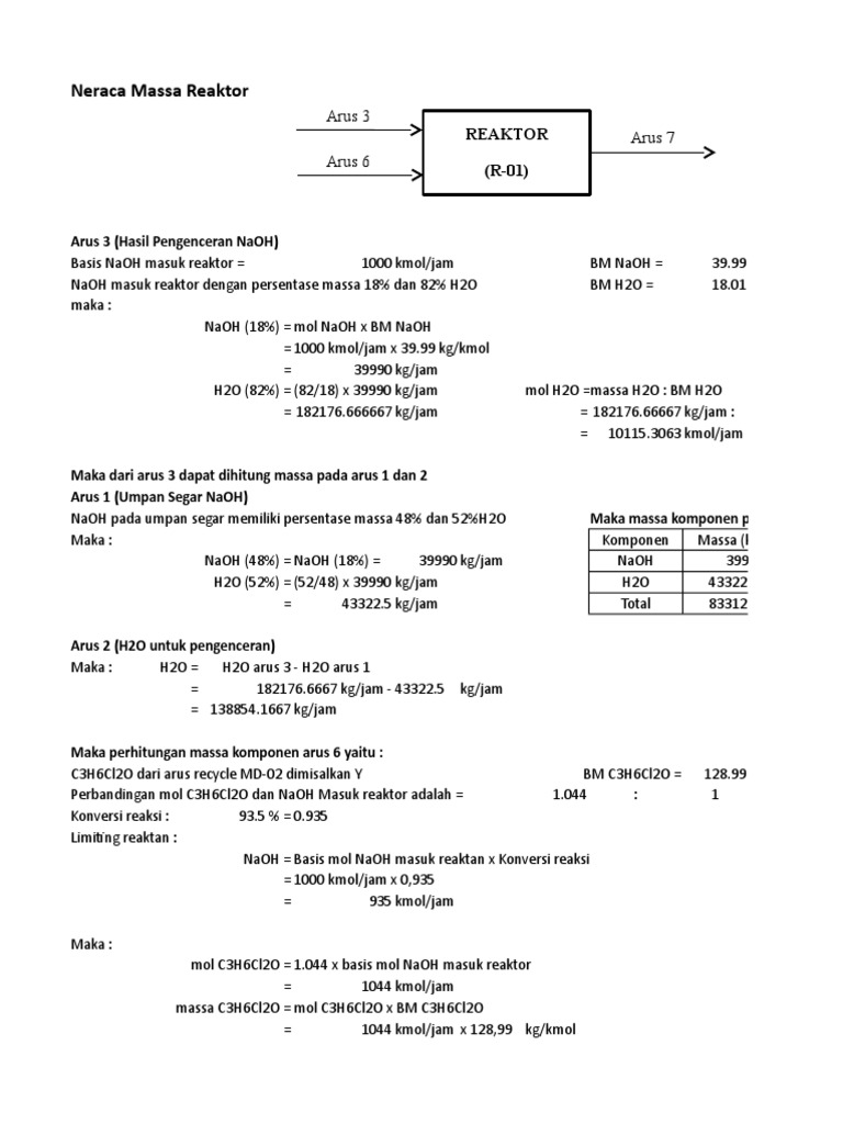 Neraca Massa SKRIPSI | PDF