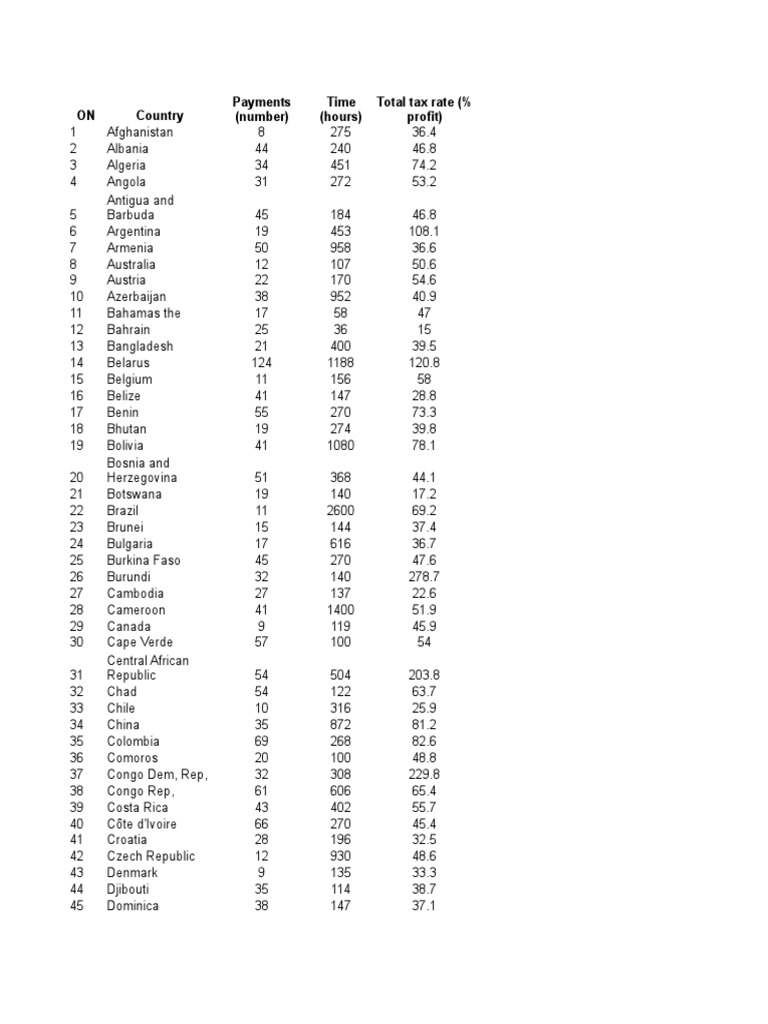 For Descriptive Statistics and Inferential Statistics | PDF