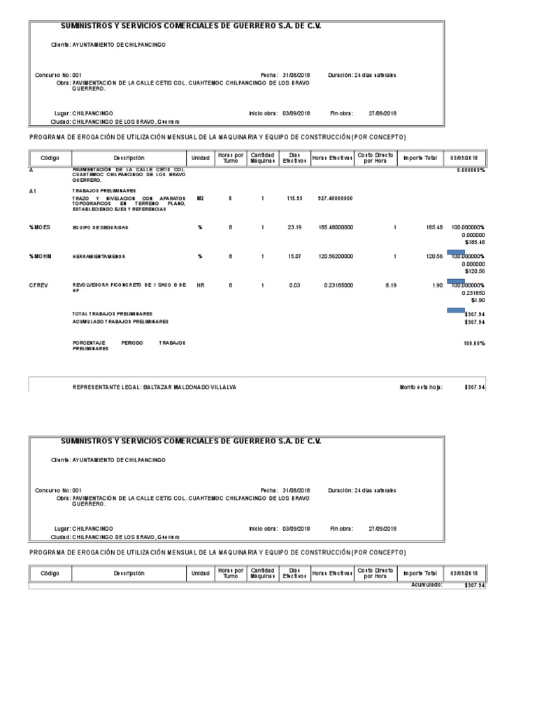Programa de Erogaciones Neodata | PDF