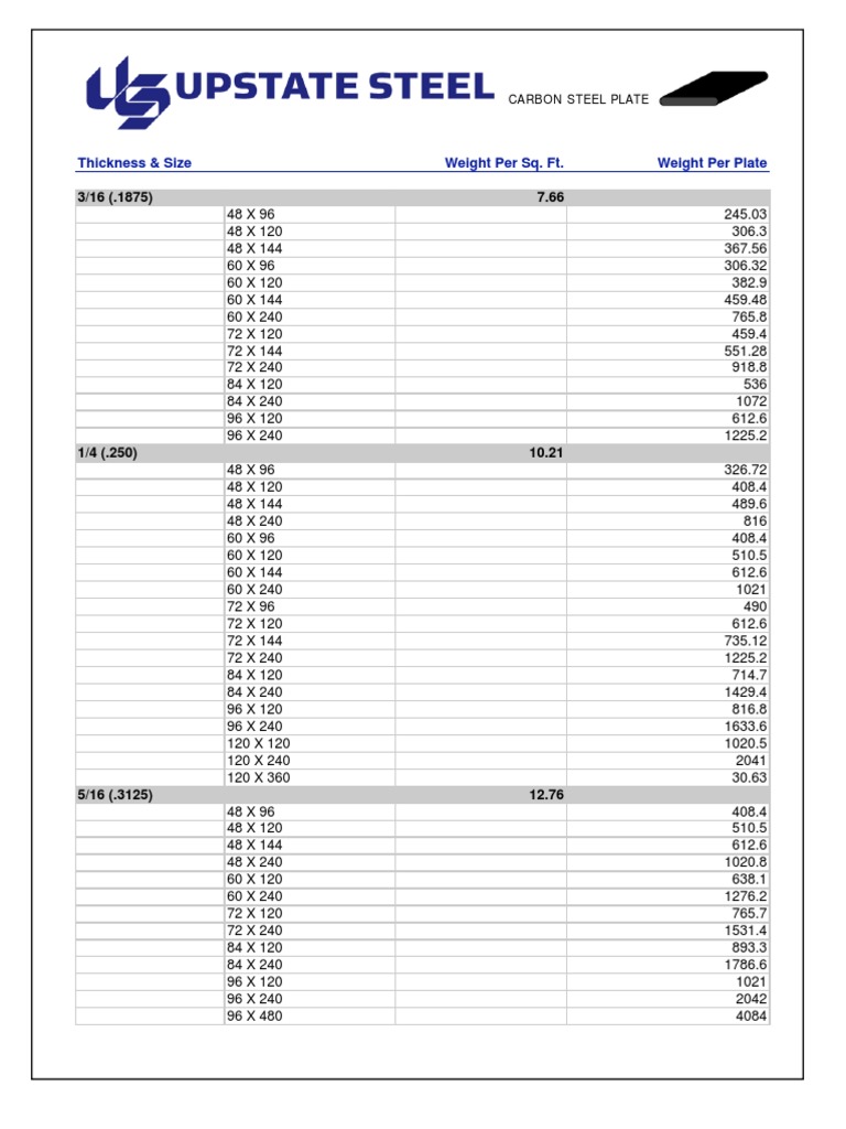 Thickness & Size Weight Per Sq. Ft. Weight Per Plate | PDF | Steel | Metals