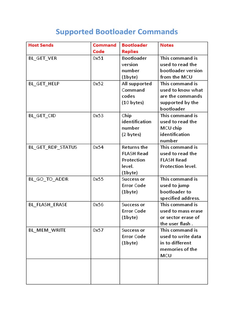 Bootloader Commands | Download Free PDF | Booting | Microcontroller