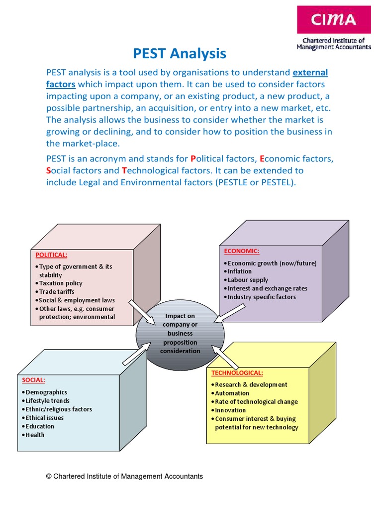 PEST Analysis: Factors Which Impact Upon Them. It Can Be Used To ...