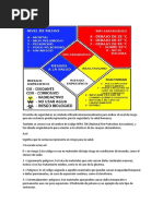 Rombo de Seguridad o Rombo NFPA 704 - GUÍA COMPLETA | PDF | Agua ...
