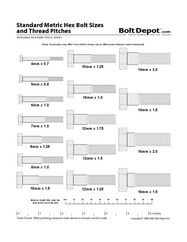 Standard Metric Hex Bolt Sizes and Thread Pitches: 4mm X 0.7 10mm X 1. ...