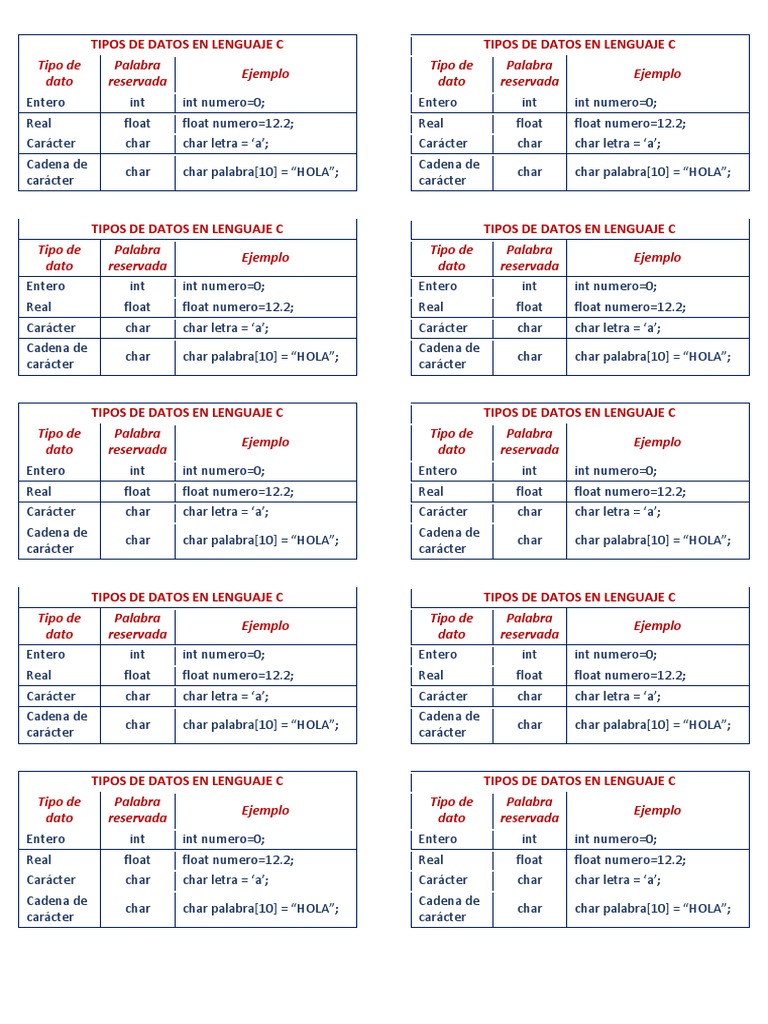 C Tipos De Datos En Lenguaje C Descargar Gratis Pdf Tipo De Datos 5936