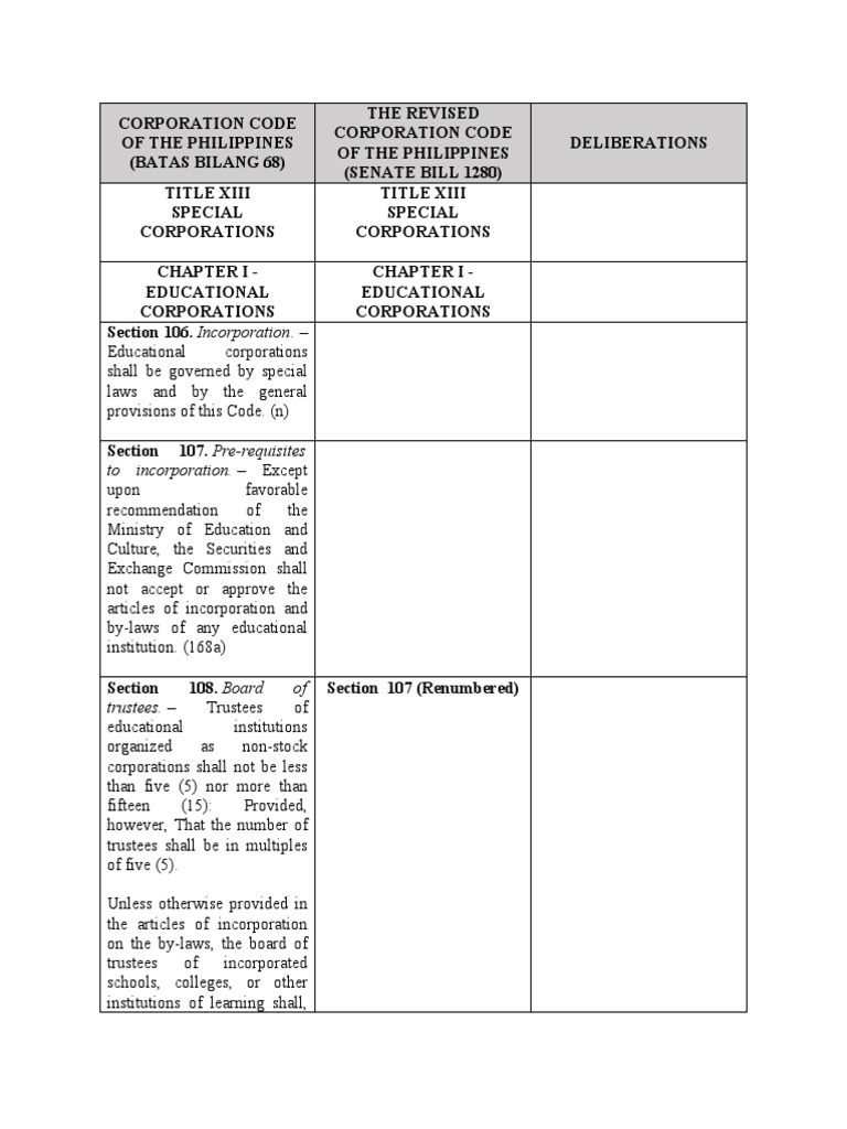 Old and Revised Corporation Code of The Philippines - Deliberations ...