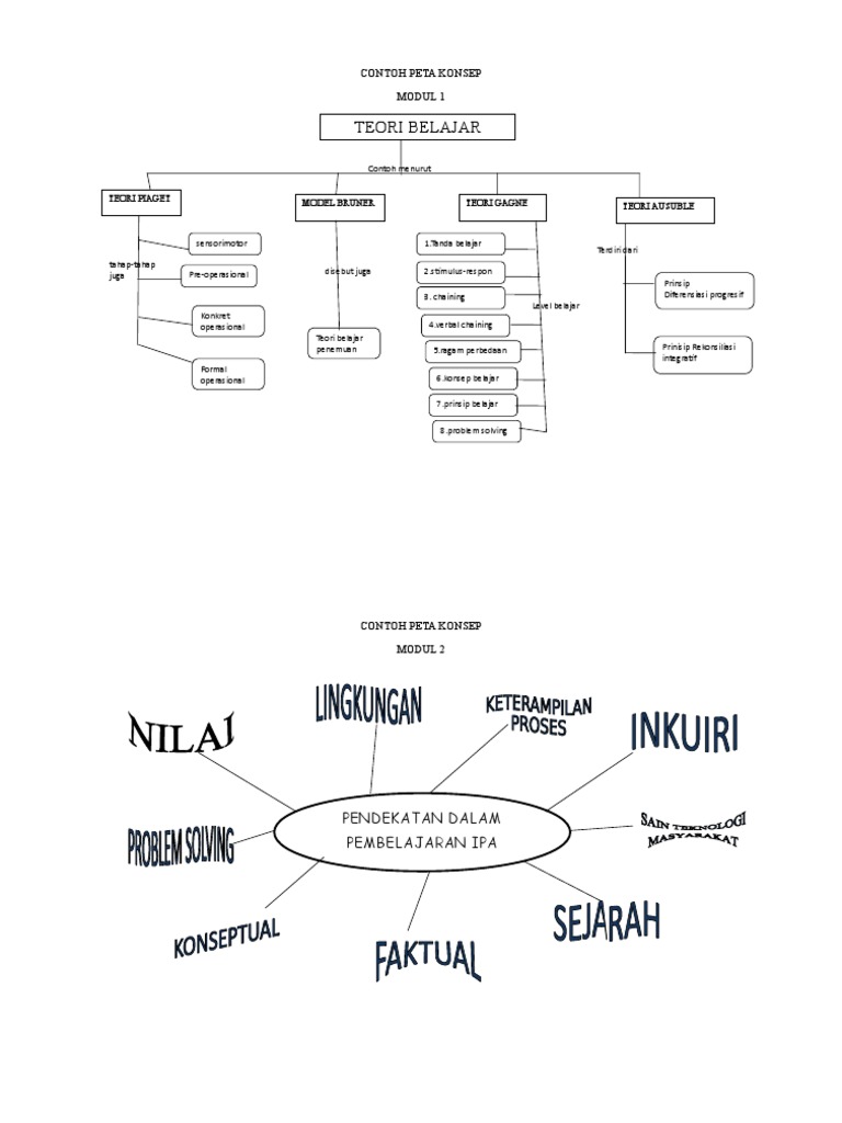 Peta Konsep | PDF