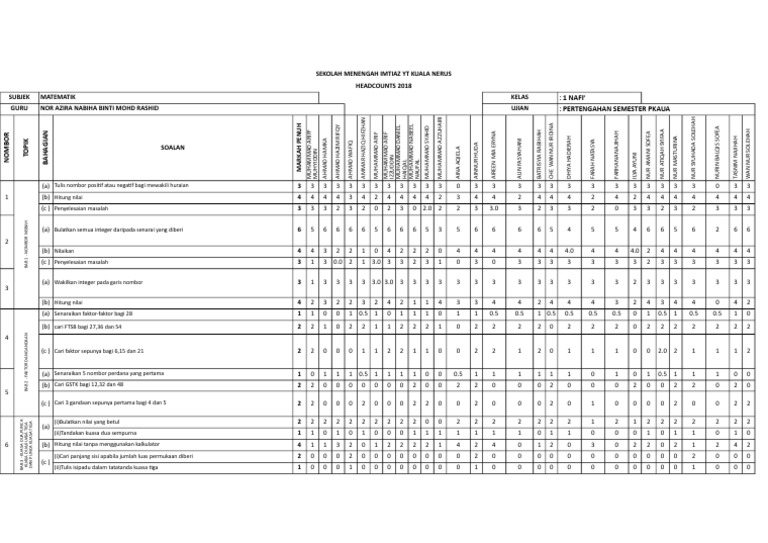 Headcount Math (1 Nafi') | PDF