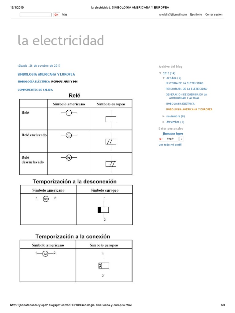 La Electricidad - Simbologia Americana y Europea | PDF | Naturaleza