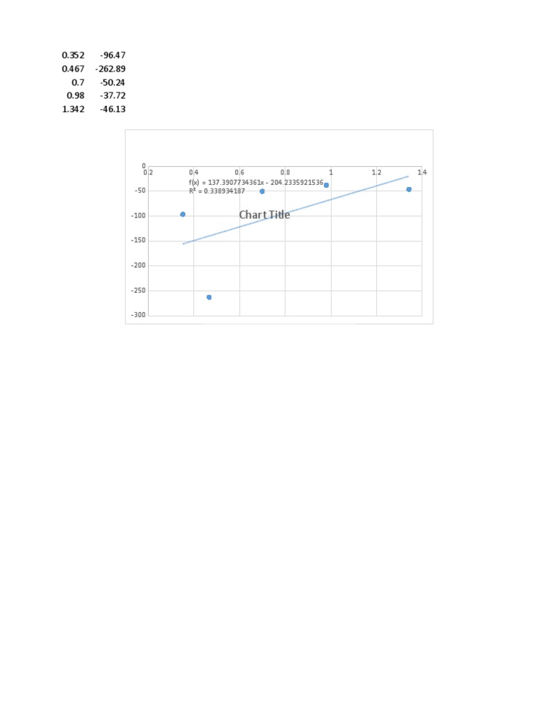 Data Analysis and Linear Regression Chart | PDF