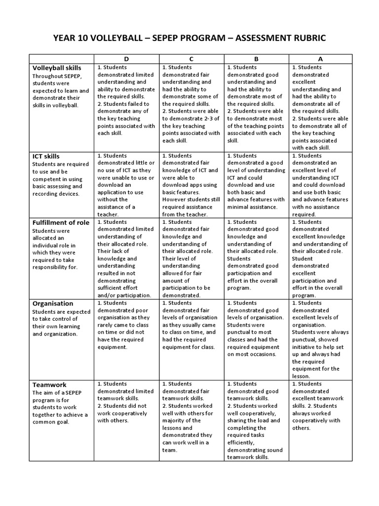 Rubrics | PDF | Educational Technology | Rubric (Academic)