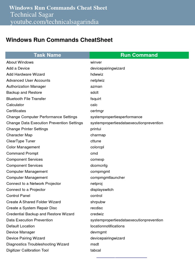 Dos Command Cheat Sheet Pdf