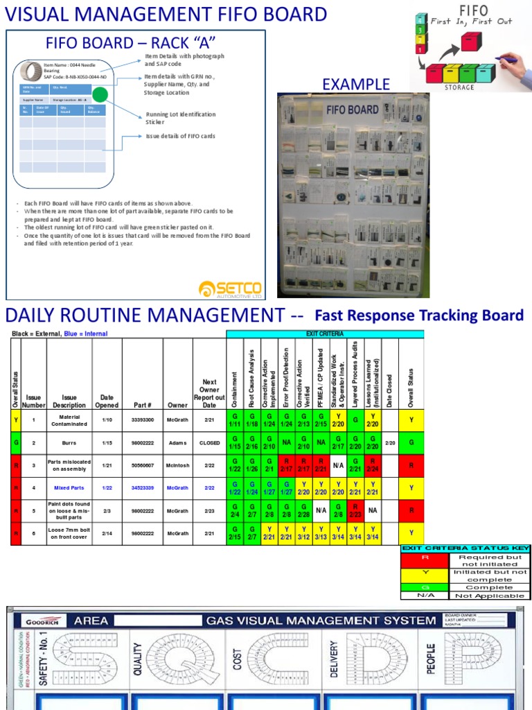 Visual Management | PDF | Data | Information Technology