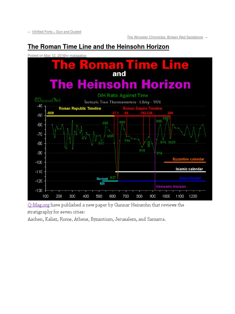 Roman Time Line | PDF | Anno Domini | Ancient Rome