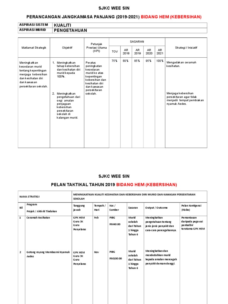 Pso Hem Kebersihan | PDF