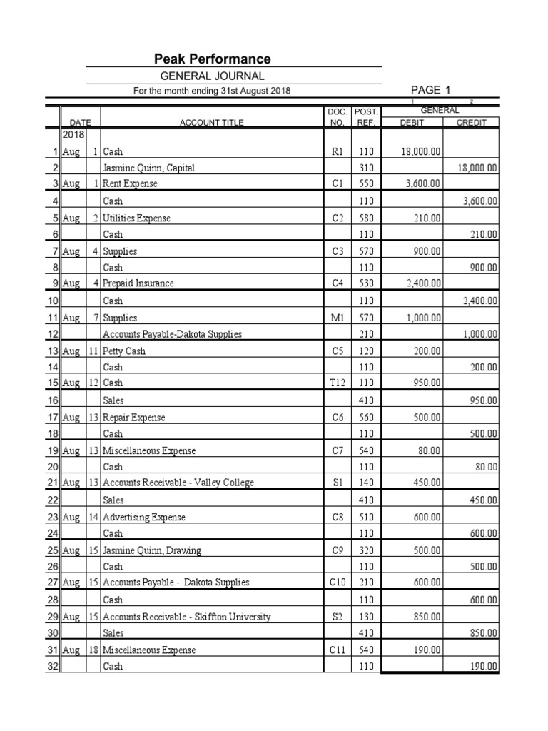 Reinforcement Activity 1 Financial Statement Amp Worksheets | PDF ...