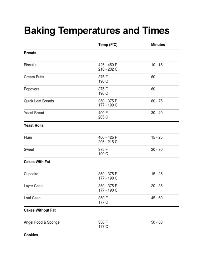Baking Temperatures and Times | PDF