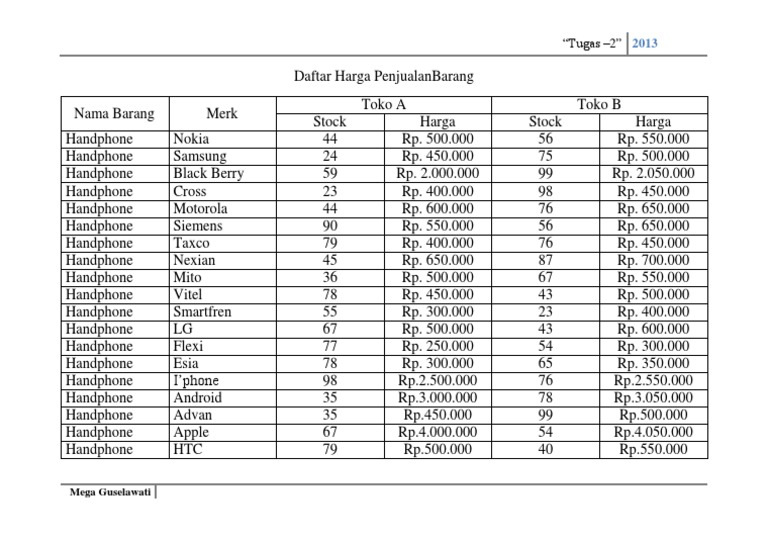 Tabel Penjualan Barang | PDF