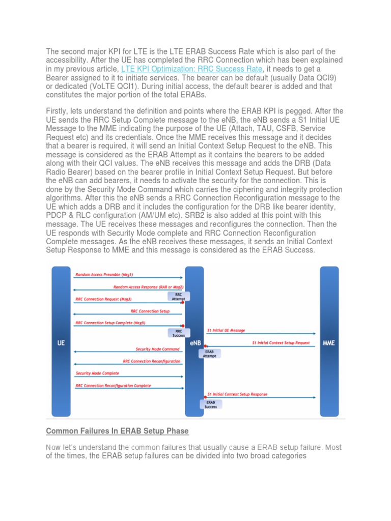 LTE KPI Optimization: RRC Success Rate: Common Failures in ERAB Setup ...