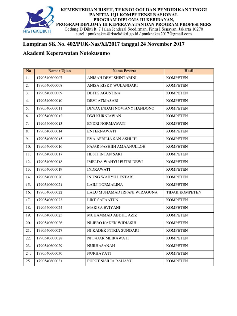 Akademi Keperawatan Notokusumo | PDF