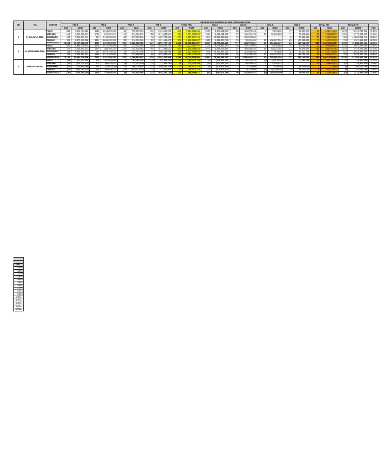 Laporan Par Dan NPL Bulan September 2018 | PDF | Technology & Engineering