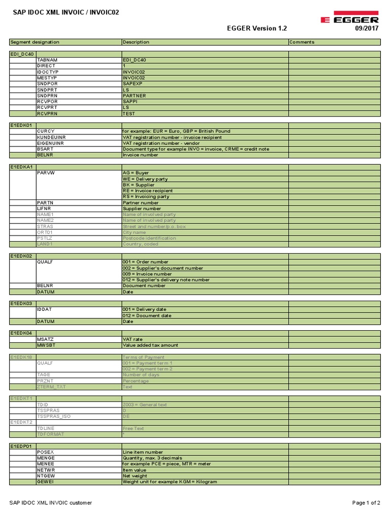 An In-Depth Guide to the Structure and Content of an SAP IDOC XML ...