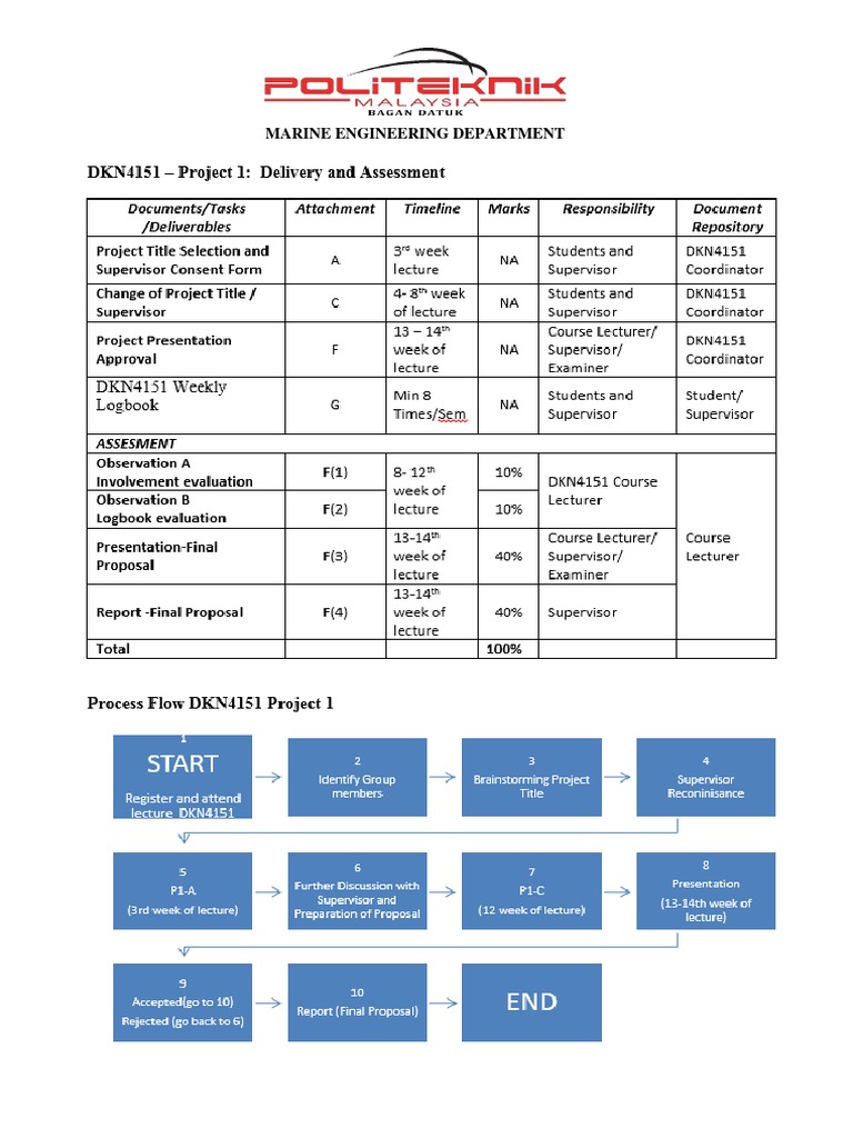 Process Flow Project 1 | PDF