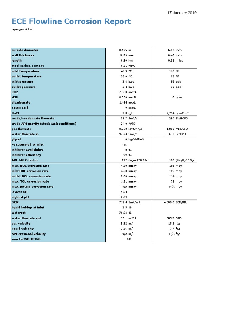 Hasil Corrosion Rate | PDF | Corrosion | Physical Chemistry