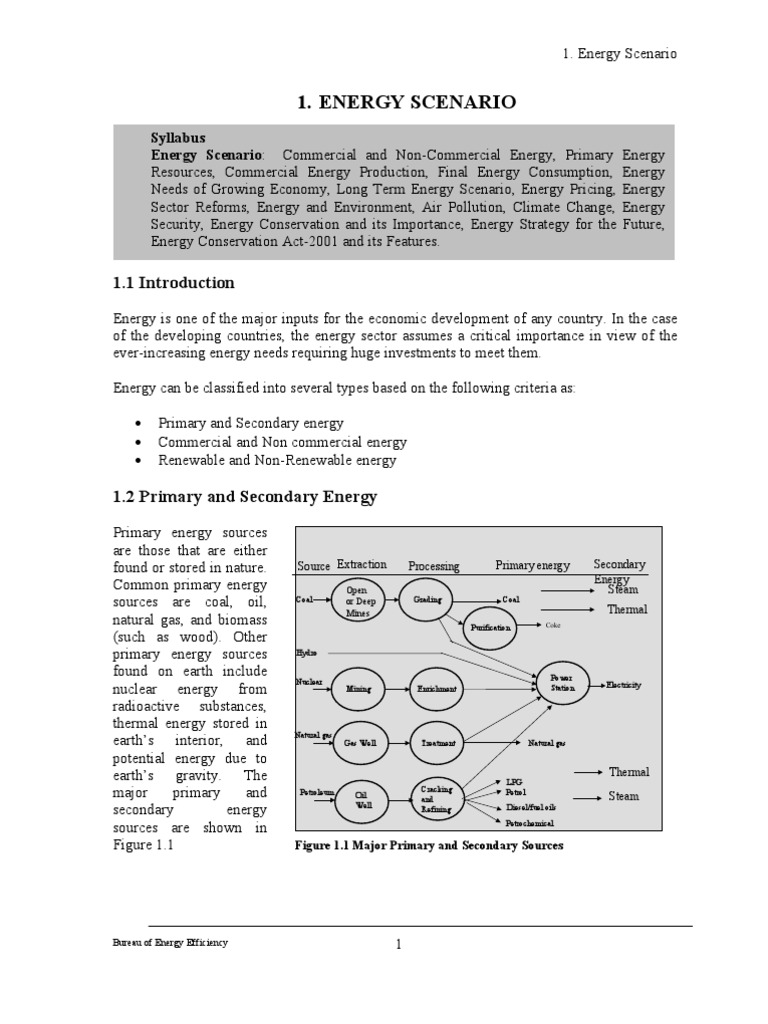 Energy Scenario: Syllabus Energy Scenario: Commercial and Non ...