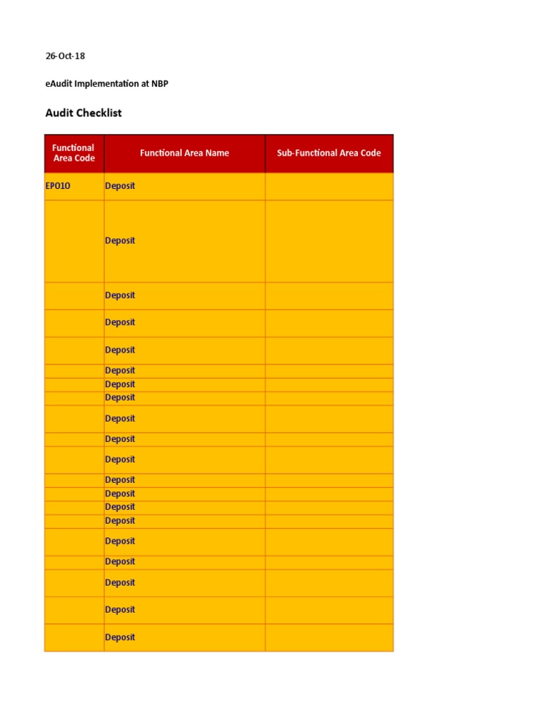 Branch Audit Checklist - Revised | PDF | Automated Teller Machine ...