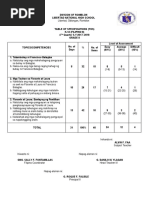 TOS and Exam in Grade 8 (4th) | PDF
