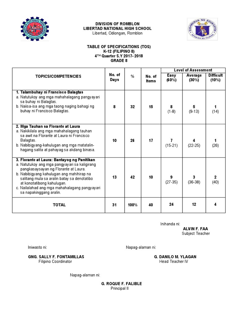 Tos in 4th Quarter Filipino 8 | PDF