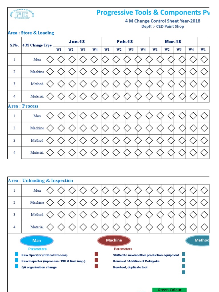4 M Change Control Weekly A | PDF