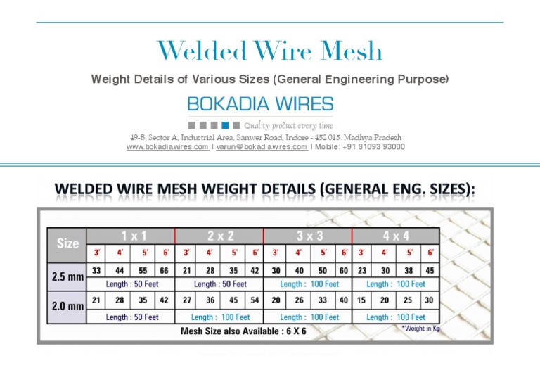 Galvanised Welded Wire Mesh | PDF