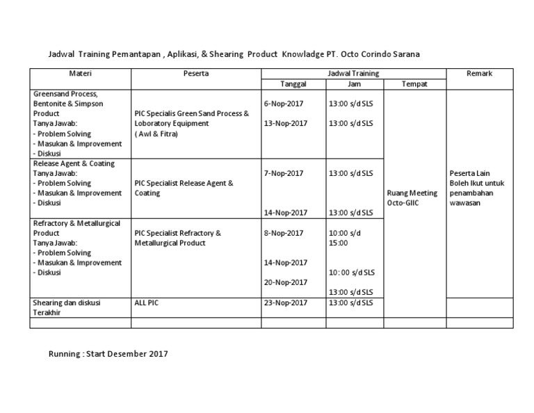 Jadwal Training Pemantapan Produk | PDF