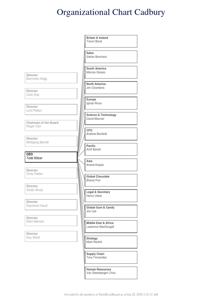 Cadbury Organizational Chart Overview | PDF