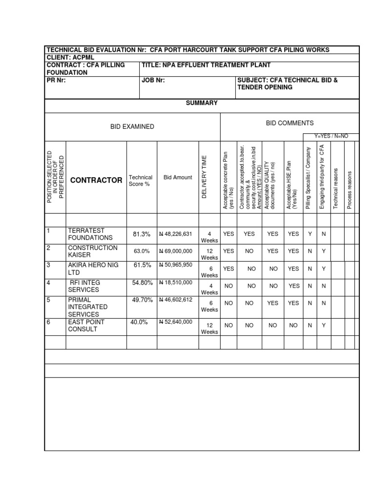 CFA Piling Works Bid Evaluation Report | PDF | General Contractor | Audit