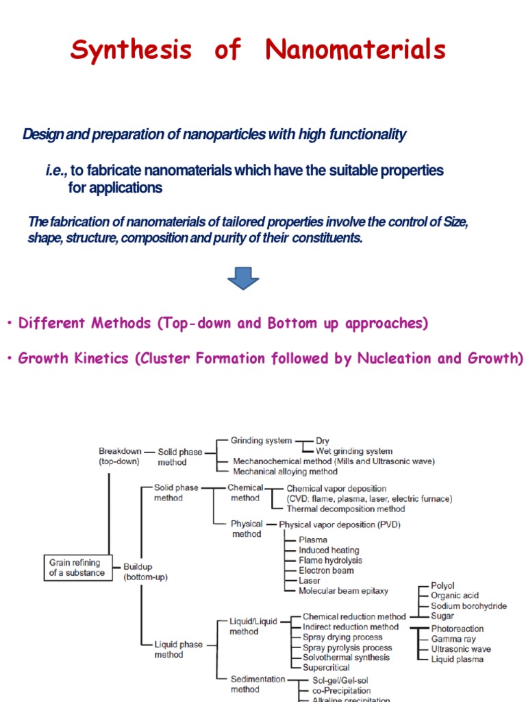 Synthesis Methods for Nanomaterials | PDF | Nucleation | Sputtering